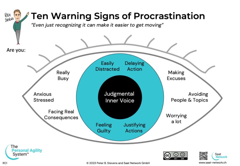 10 Warning Signs of Procrastination | Saat Network GmbH