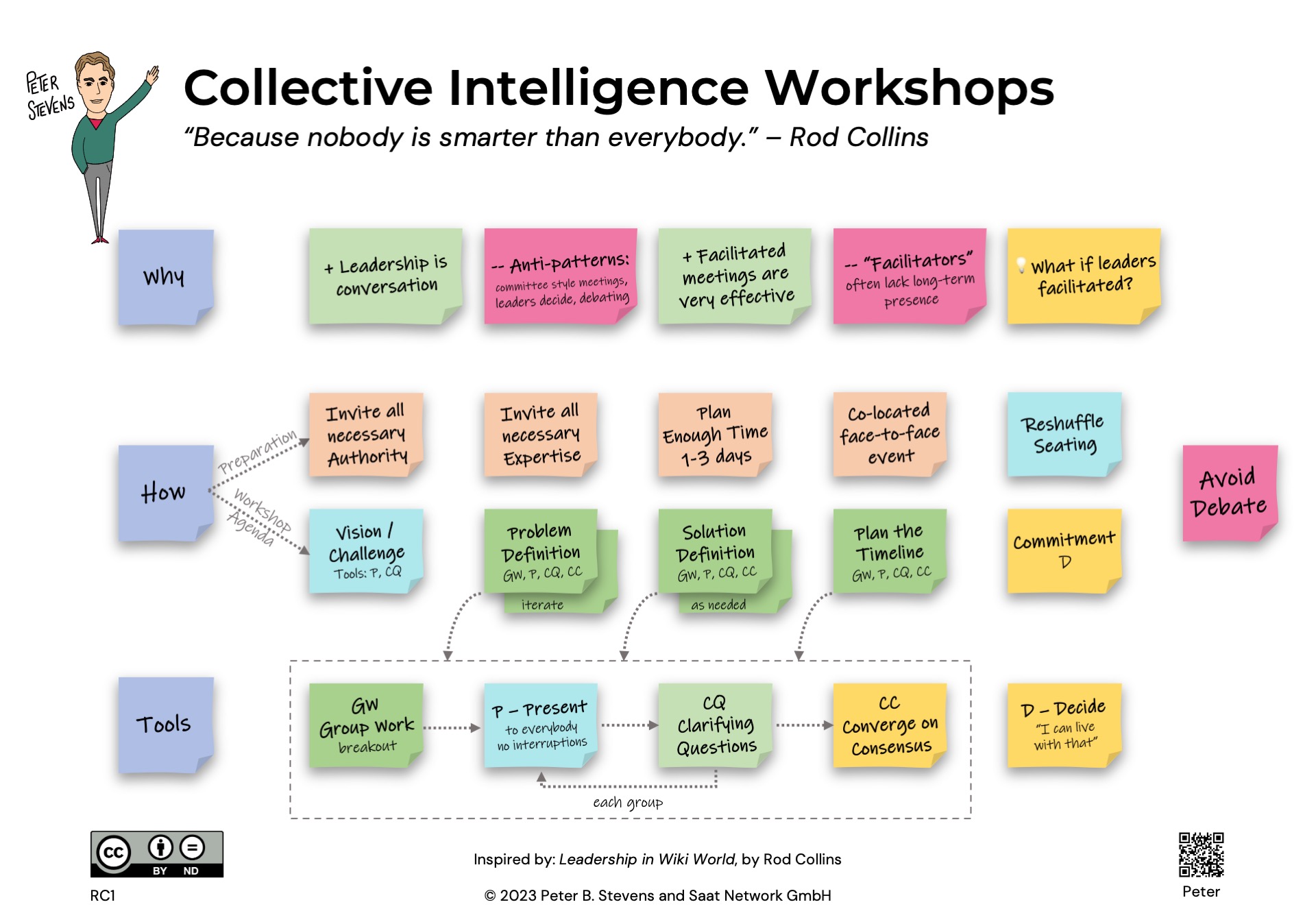 Collective Intelligence Workshops | Saat Network GmbH