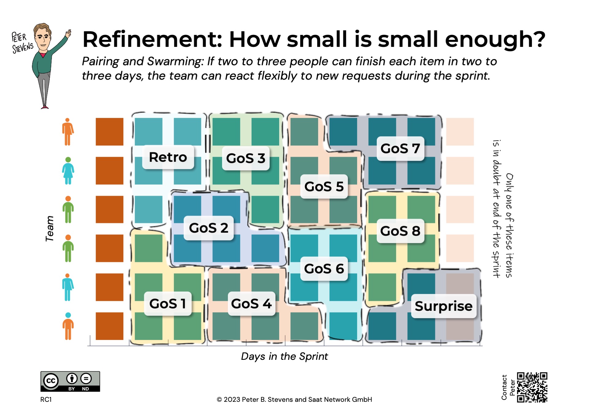 Backlog Refinement: What is small enough? | Saat Network GmbH