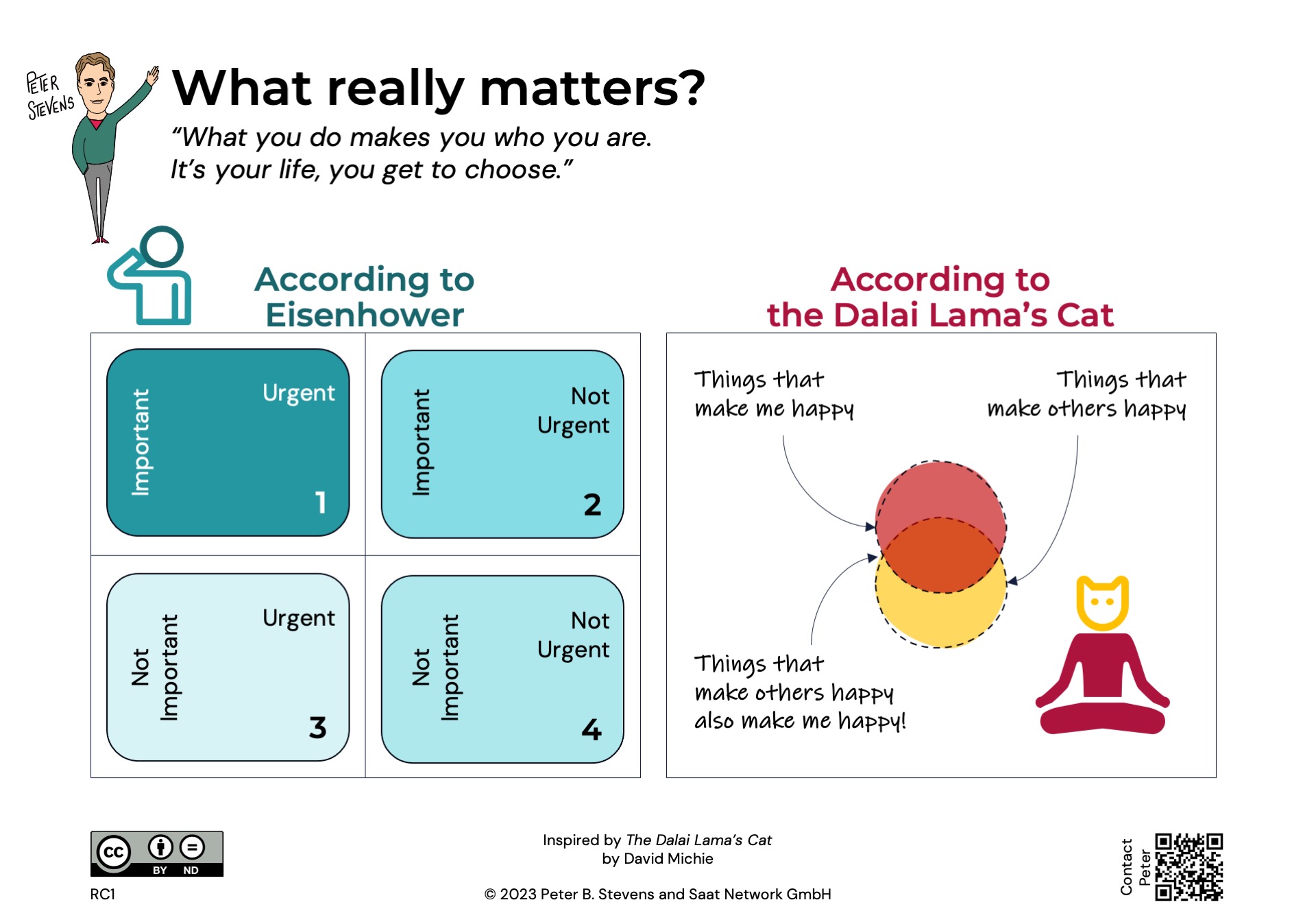 Two Perspectives on What Really Matters | Saat Network GmbH