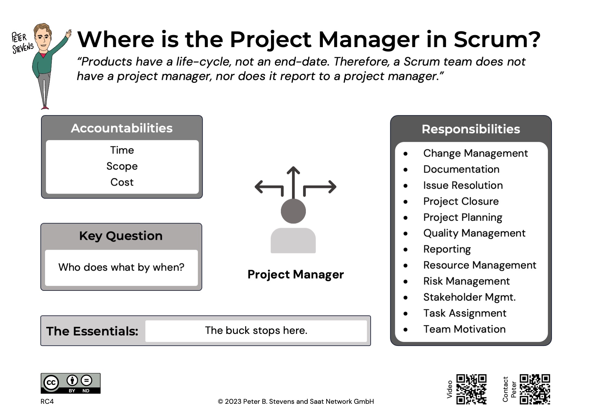 Where is the Project Manager in Scrum? | Saat Network GmbH