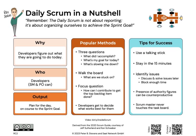 Focus your Daily Scrum | Saat Network GmbH